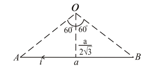 A current I flows along a triangular loop having sides of equal length ' a '. The strength of ...