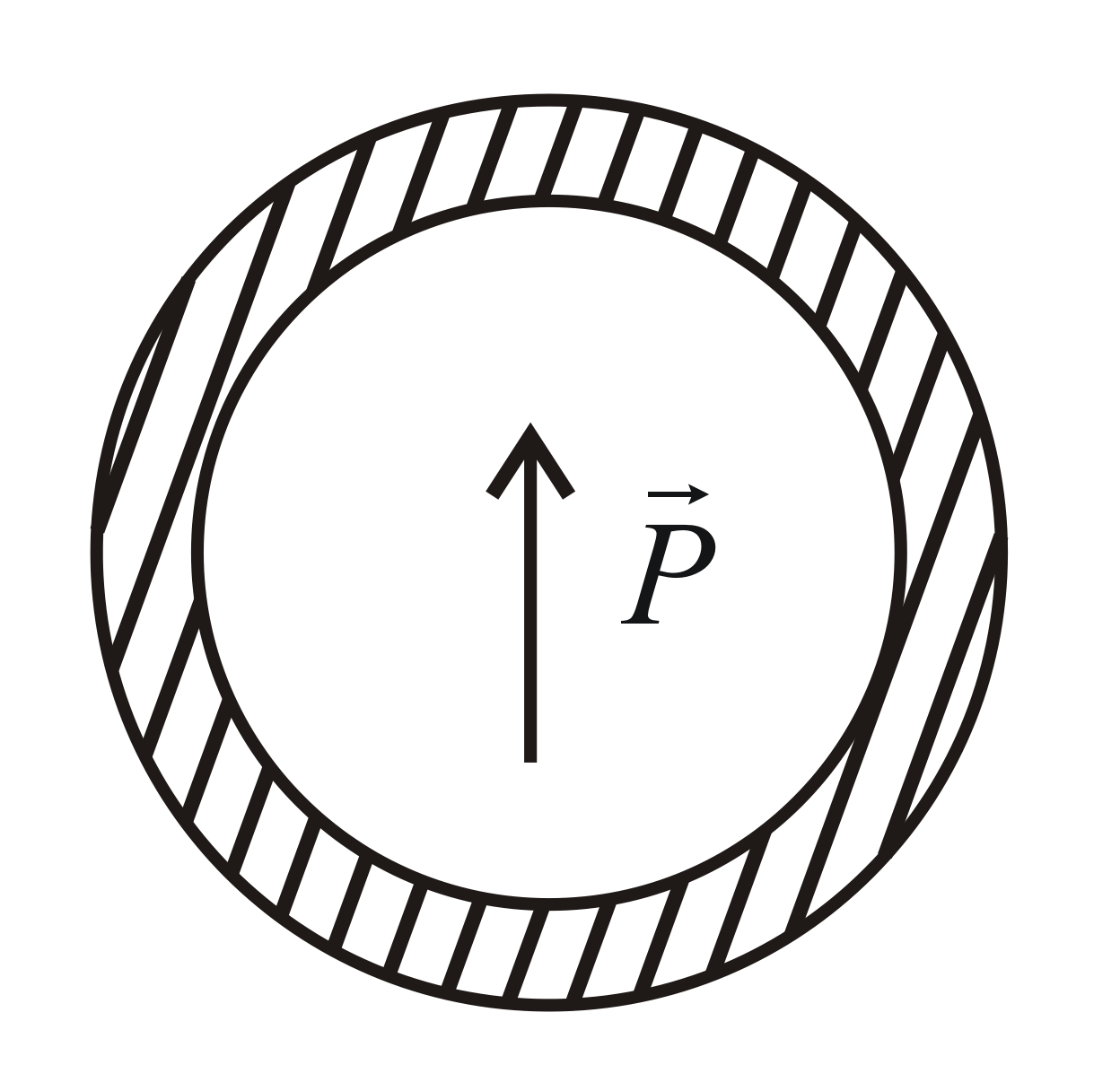 A shell made of a conductor has inner radius a and outer radius b . and ...