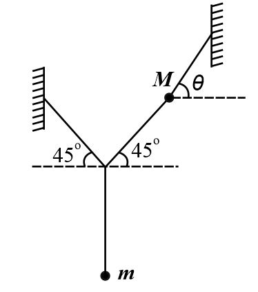 Two masses m and M are attached with strings as shown in the figure. For the system to be in ...