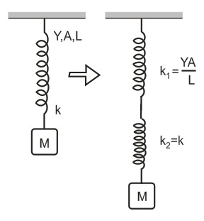 One end of a long metallic wire of length L is tied to the ceiling. The ...
