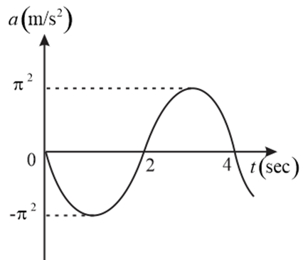 A block performs simple harmonic motion with equilibrium point x=0 ...