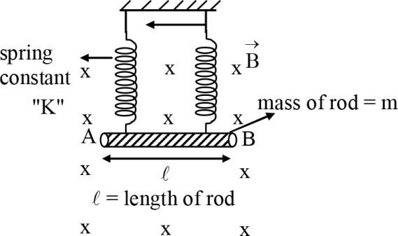 If the extension in both the springs increases from x to x0 on flowing ...