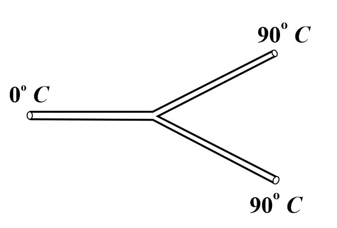 Three rods made of the same material and having the same cross-section ...