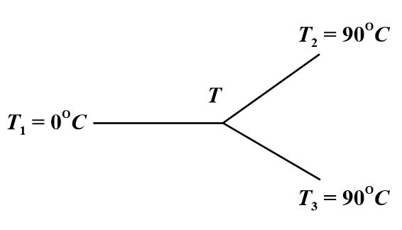 Three rods made of the same material and having the same cross-section ...