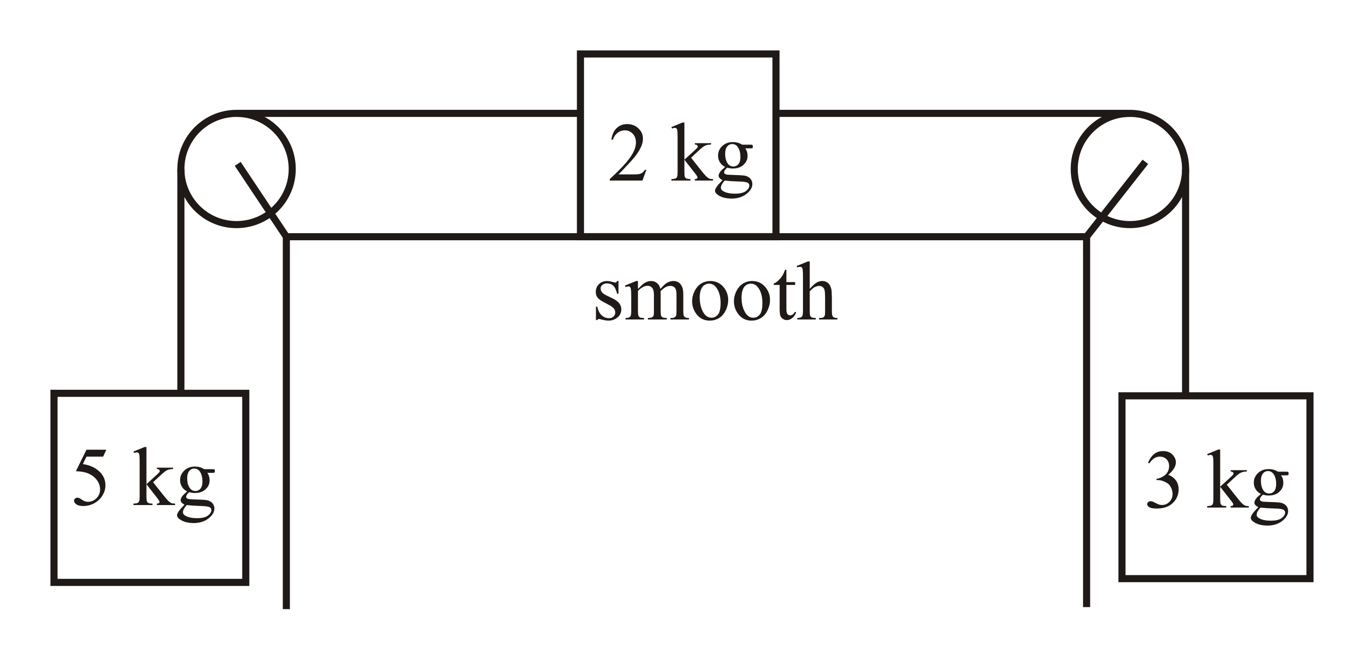 In the given arrangement, acceleration of each block is In the given arrangement, acceleration of each block is