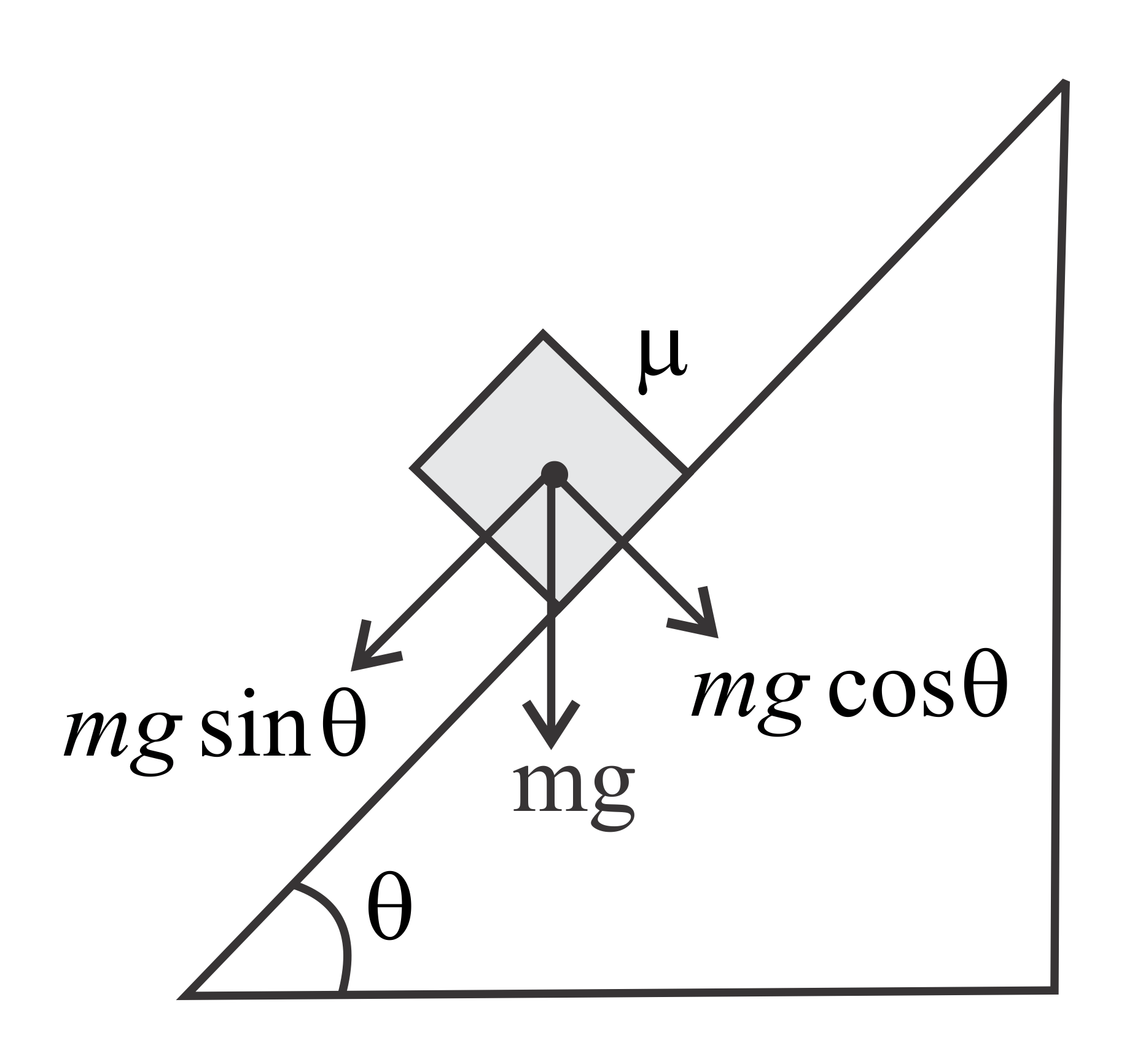 The force required to move a body up a rough inclined plane is double ...