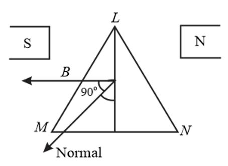 A coil, in the shape of an equilateral triangle of side l , is ...