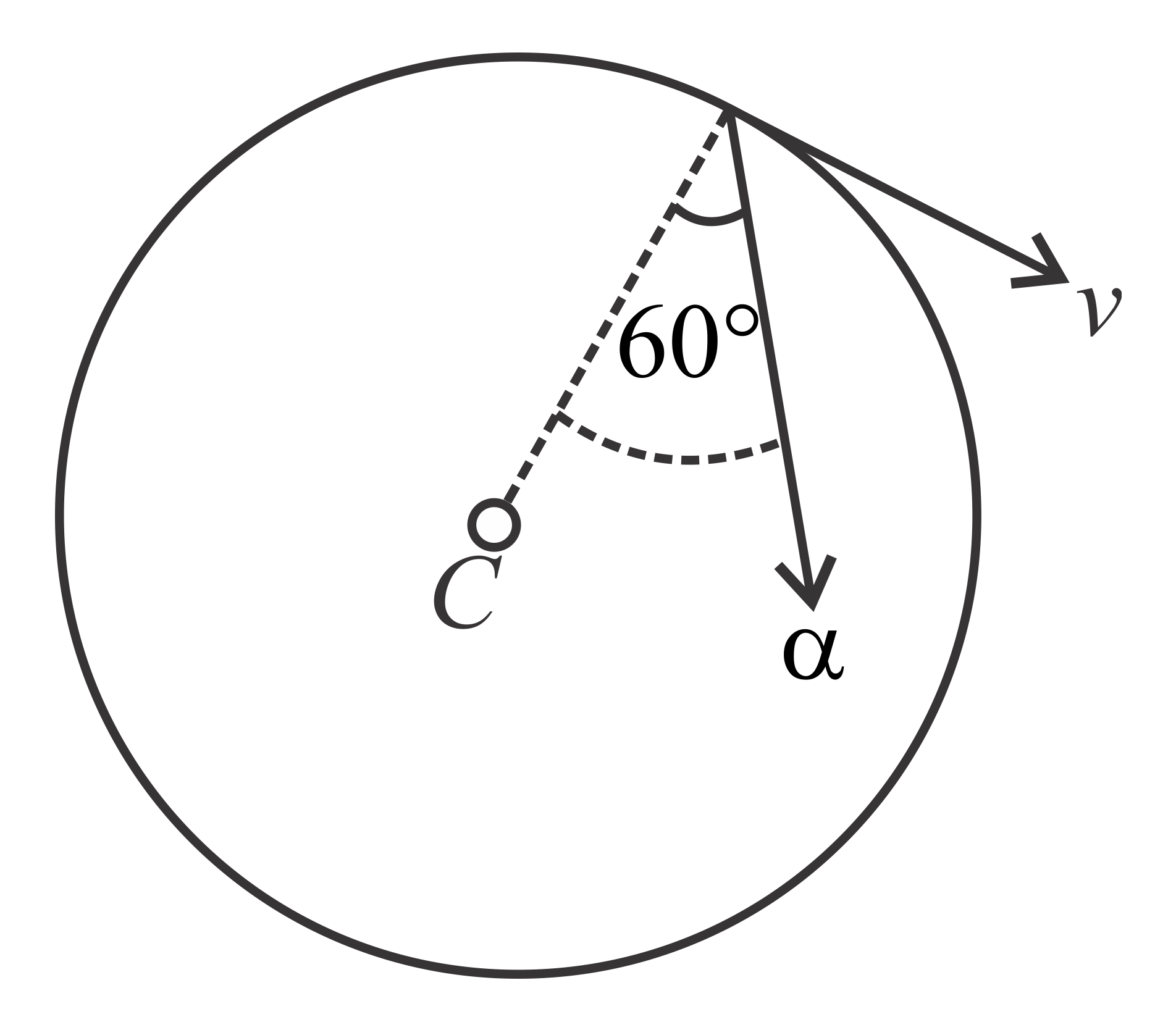 The figure shows the total acceleration a=32 ms- 2 of a moving particle ...