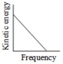 According to Einstein's photoelectric equation, the graph between the ...