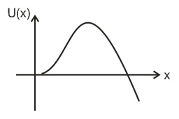 A force acting on a particle constrained to move along the x-axis is given by F(x) = -kx + ax2 ...