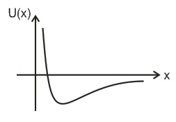 A force acting on a particle constrained to move along the x-axis is given by F(x) = -kx + ax2 ...