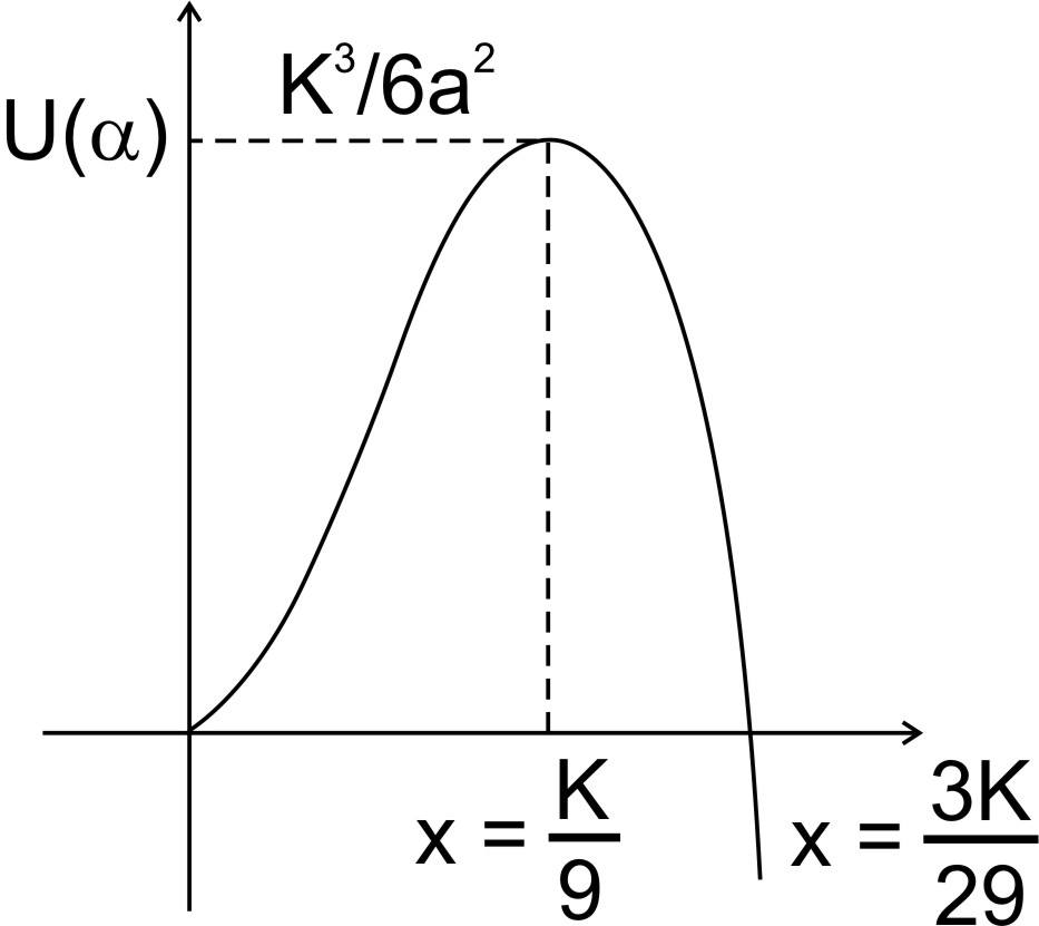 A Force Acting On A Particle Constrained To Move Along The X Axis Is