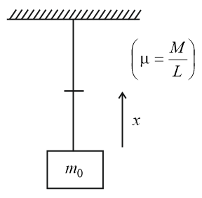 The block of mass m0=μ L is attached to a uniform string of mass M=μ L and length L as shown in ...