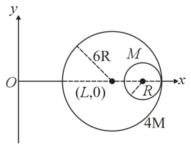 A small sphere of radius R is held against the inner surface of a ...