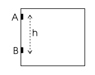 There is a uniform door as shown in the figure. Its width is (h/2) and ...