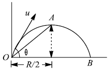 A stone is projected with a velocity 20√2ms- 1 at an angle of 45° to ...