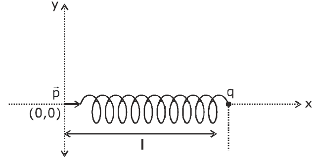 One end of a spring of negligible unstretched length and spring constant k is fixed at the ...