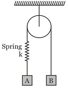 Two blocks A and B of masses m 2m , respectively, are held at rest such ...