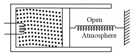 An ideal monatomic gas is confined in a cylinder by a spring-loaded ...