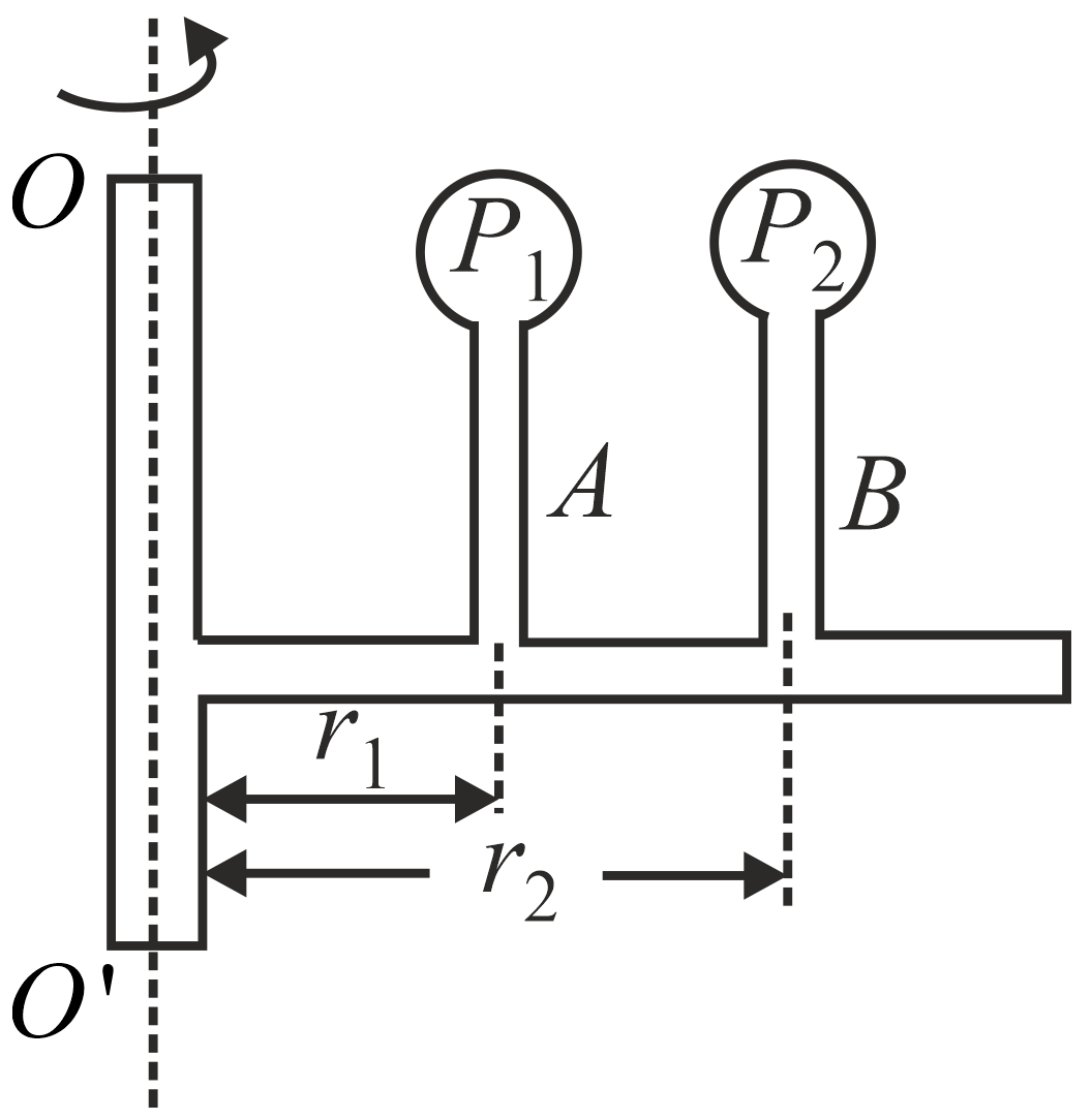 A closed tube filled with water is rotating uniformly in a horizontal ...