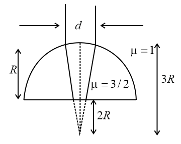 A beam of diameter d is incident on a glass hemisphere as shown. If the ...