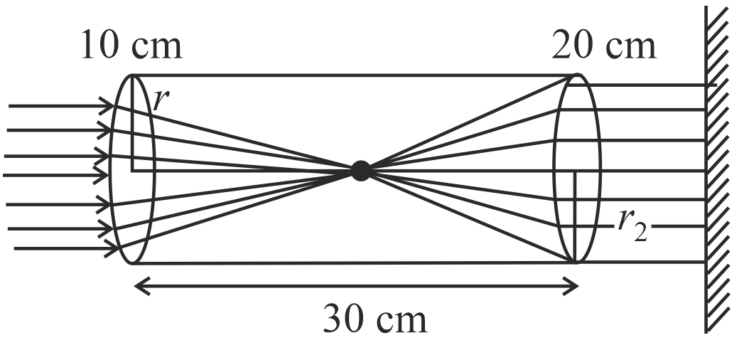 A tube of length 30cm has its inner lateral surface blackened. Two ...
