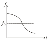 Source and observer both start moving simultaneously from origin one ...