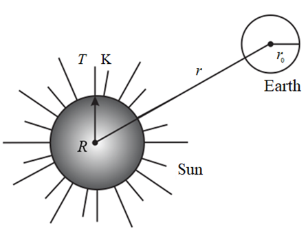 Assuming the sun to be a spherical body of radius R at a temperature of ...