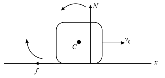 A uniform cube of mass m and edge a moves on a horizontal rough surface ...
