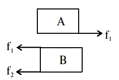 Work done by static friction on an object - Tardigrade