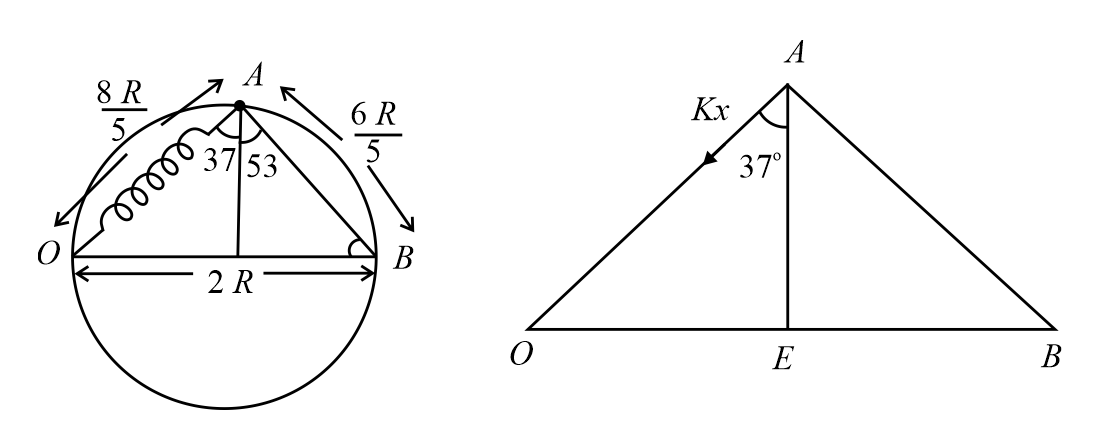 One end of a spring is fixed at point O of a smooth fixed horizontal ...