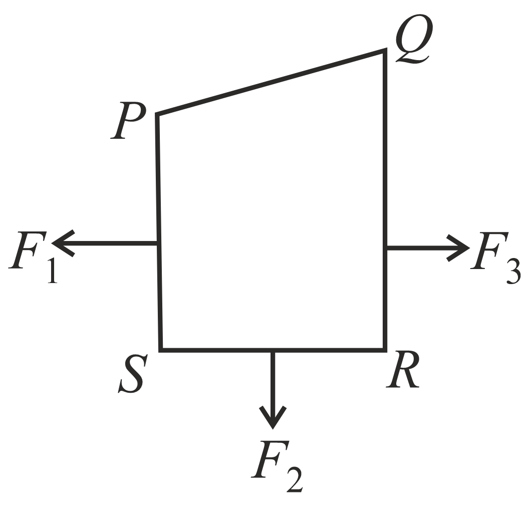 A closed-loop PQRS carrying a current is placed in a uniform magnetic ...