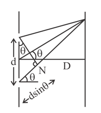 In a Young's double slit experiment with light of wavelength λ , the ...