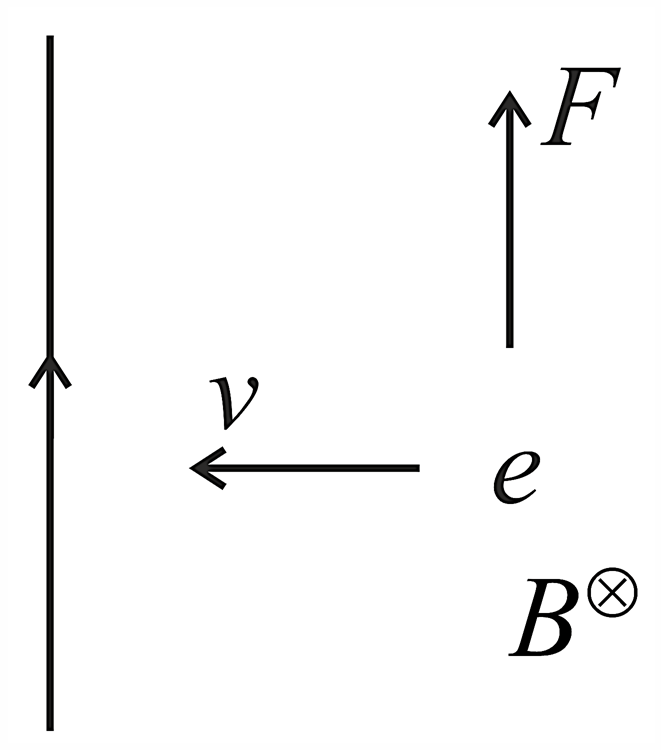 A negative test charge is moving near a long straight wire carrying a ...