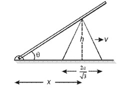 In the given arrangement, the rod is free to rotate about the hinge and ...