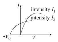 Which figure show the variation between the applied potential ...
