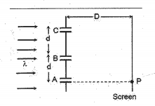 Three equidistant slits are illuminated by a monochromatic parallel ...