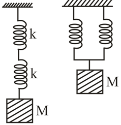 Two identical springs of constant k are connected in series and ...