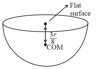 The centre of mass of solid hemisphere of radius 8 cm is x from the ...
