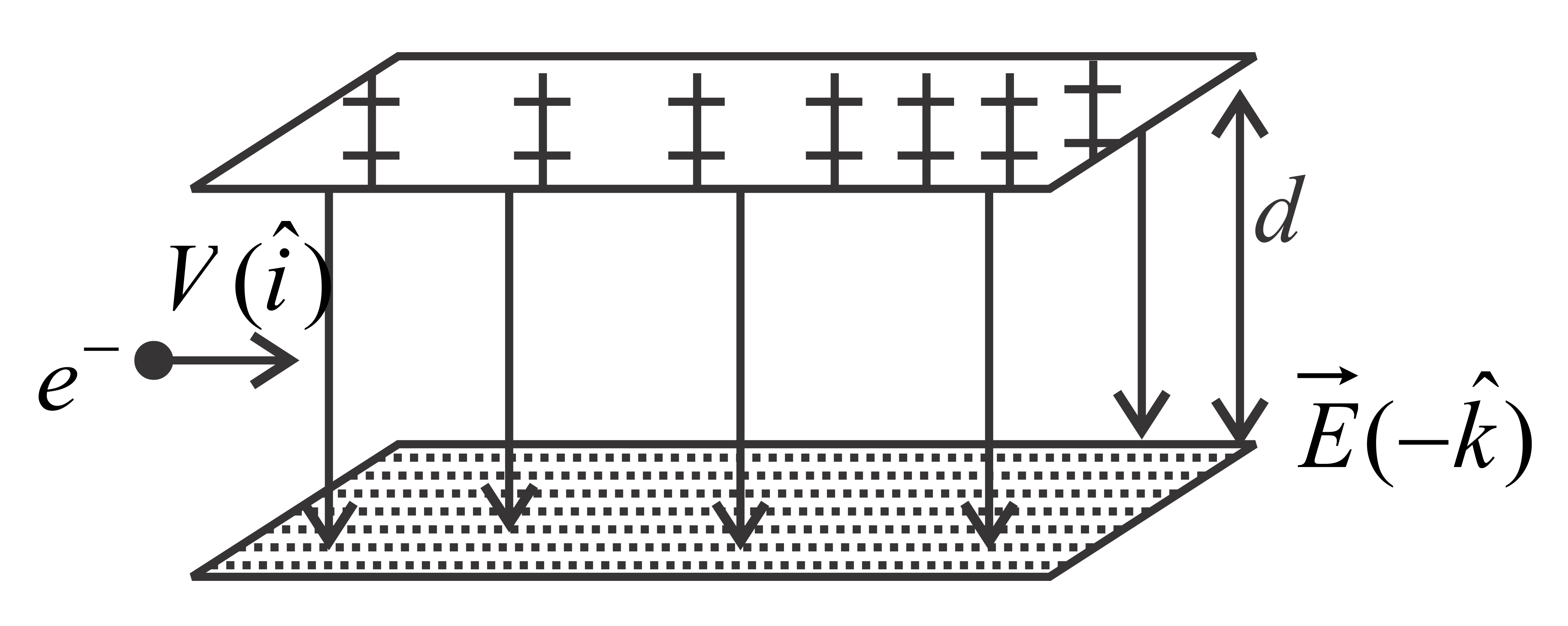 The parallel plate capacitor has potential difference of 100 V and ...