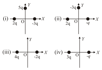 In the following four situations charged particles are at equal ...