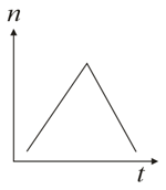 A sound source, emitting sound of constant frequency, moves with a ...