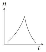 A sound source, emitting sound of constant frequency, moves with a ...
