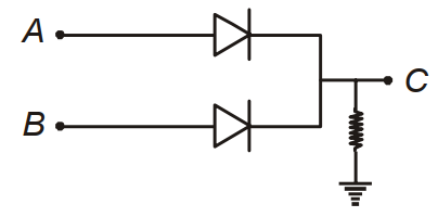 In the circuit A,B represents two inputs and C represents the output. This circuit represents ...
