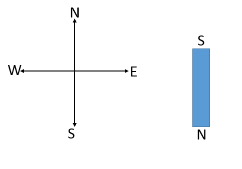 A bar magnet 20 cm in length is placed with its south pole towards ...